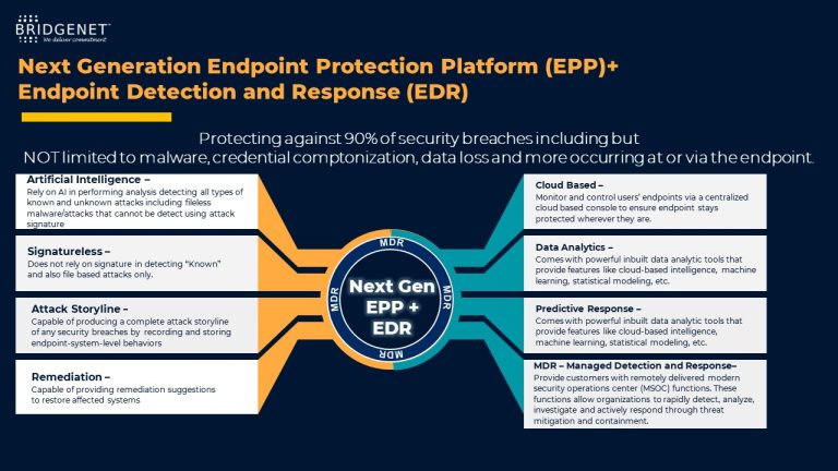 Bridgenet Solutions - Top IT Cybersecurity Managed Services in Malaysia