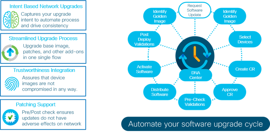 Bridgenet & Cisco: Empowering Businesses with Network Solutions
