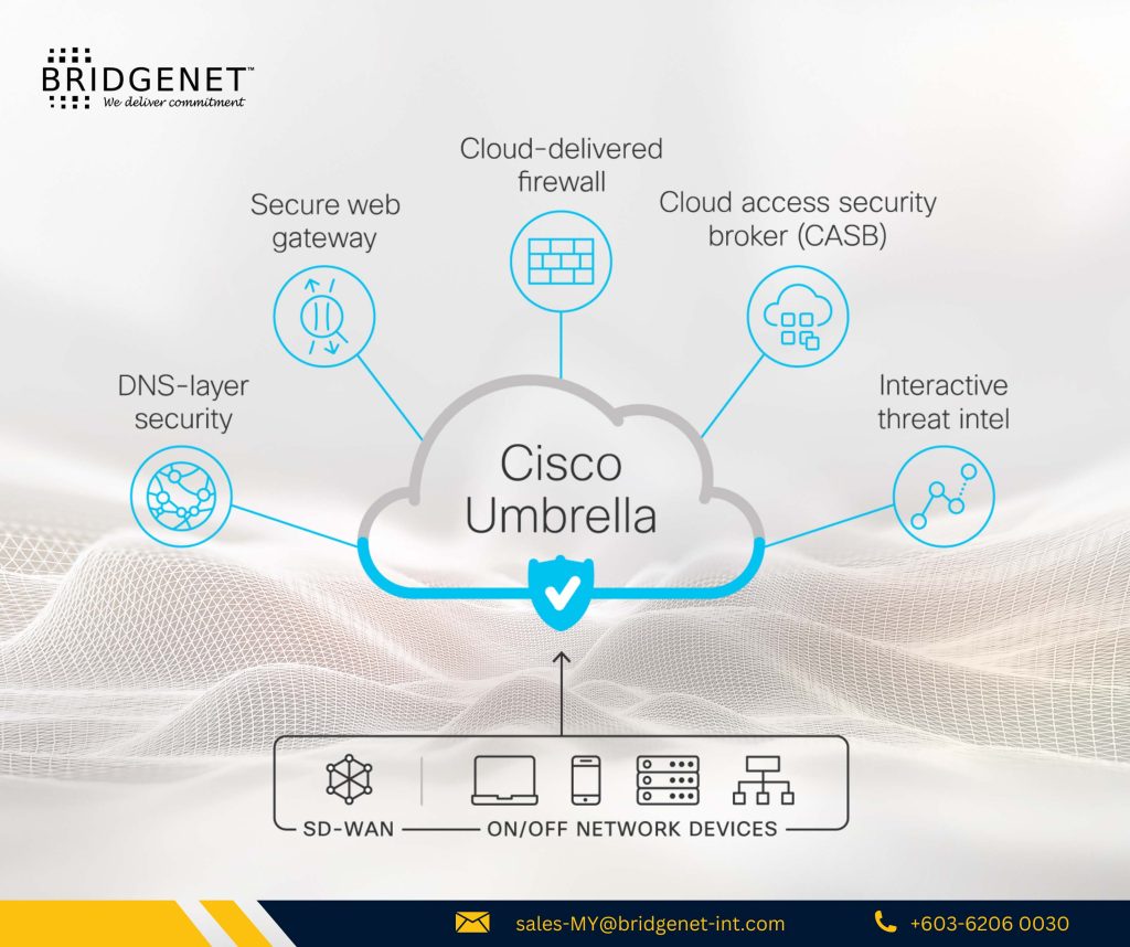 How Cisco Umbrella Helps Prevent Malware Attacks - Bridgenet